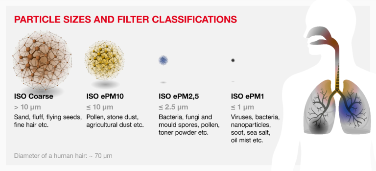 Healthy indoor climate | Zehnder Group Sales International